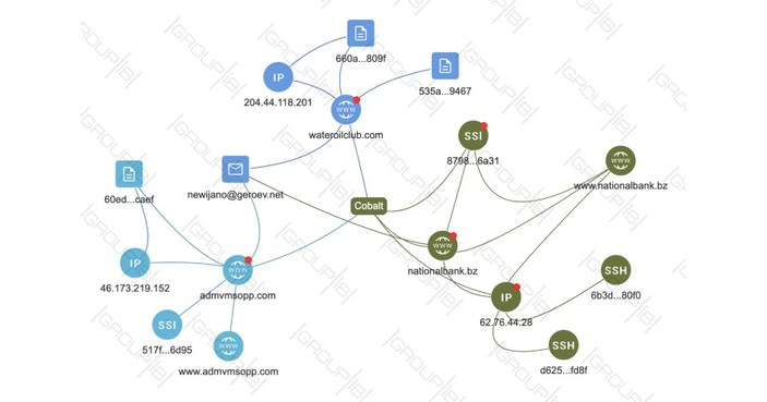 Threat Hunting: How Group-IB's Graph Network Analysis Helps Predict ...