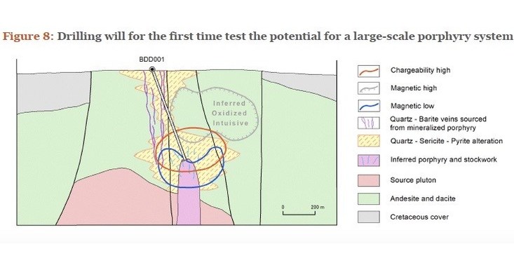 Kincora Provides Exploration Update
