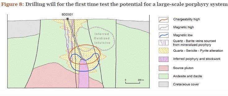 Kincora Provides Exploration Update