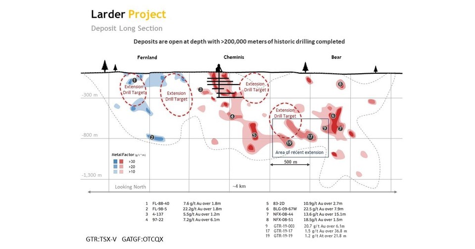 Gatling Accelerates Drill Program; Adds 3rd Drill to Test 4.5 km ...