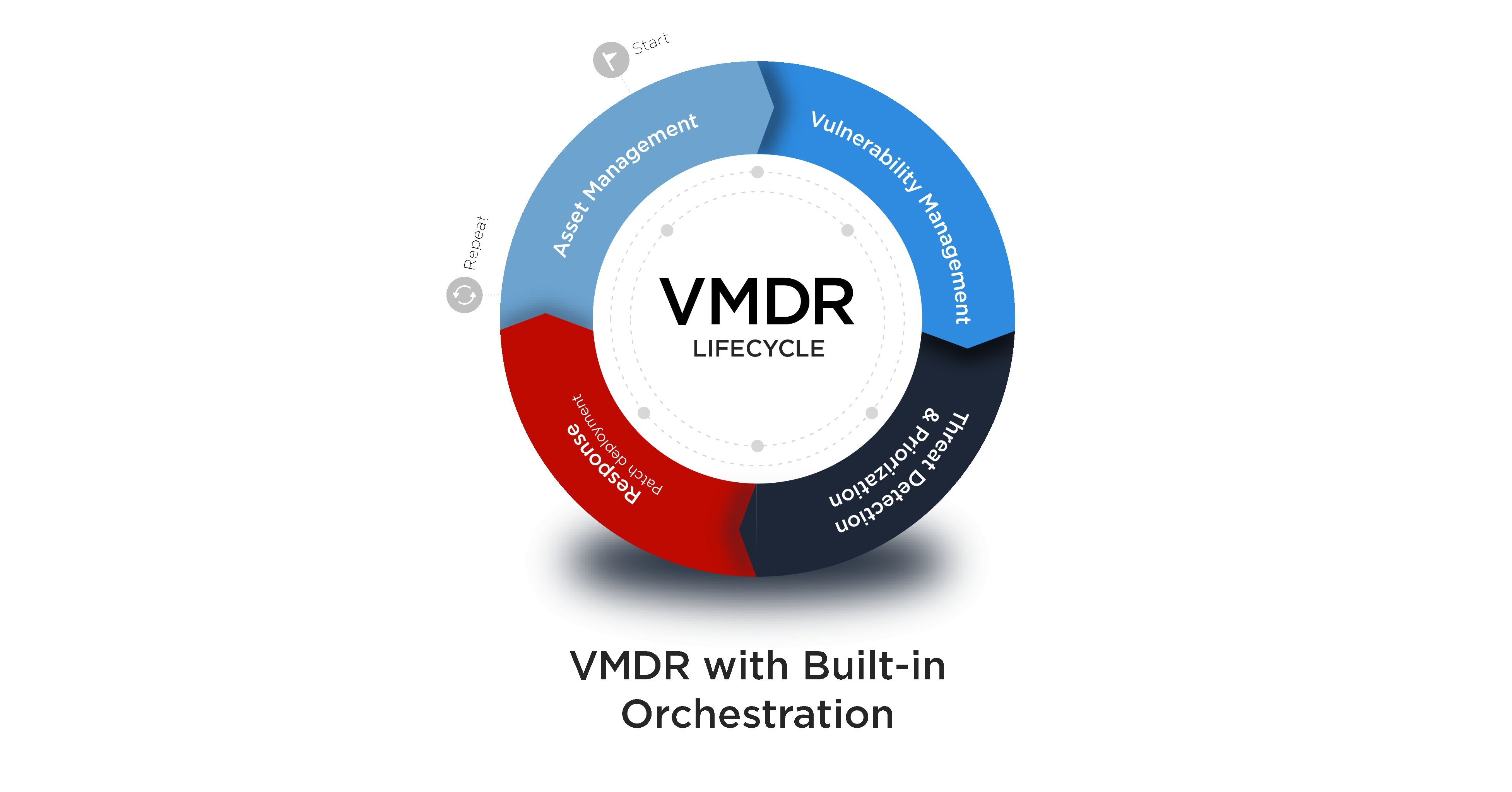 Qualys Brings its Market Leading Vulnerability Management Solution to ...