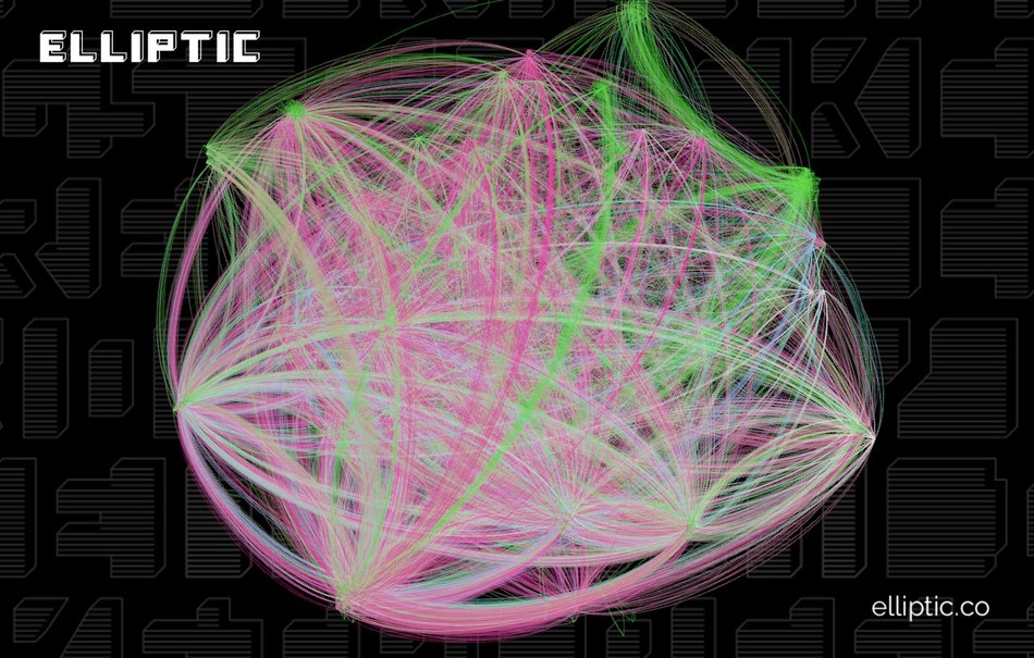 Elliptic Launches the World's First XRP Transaction Monitoring System ...