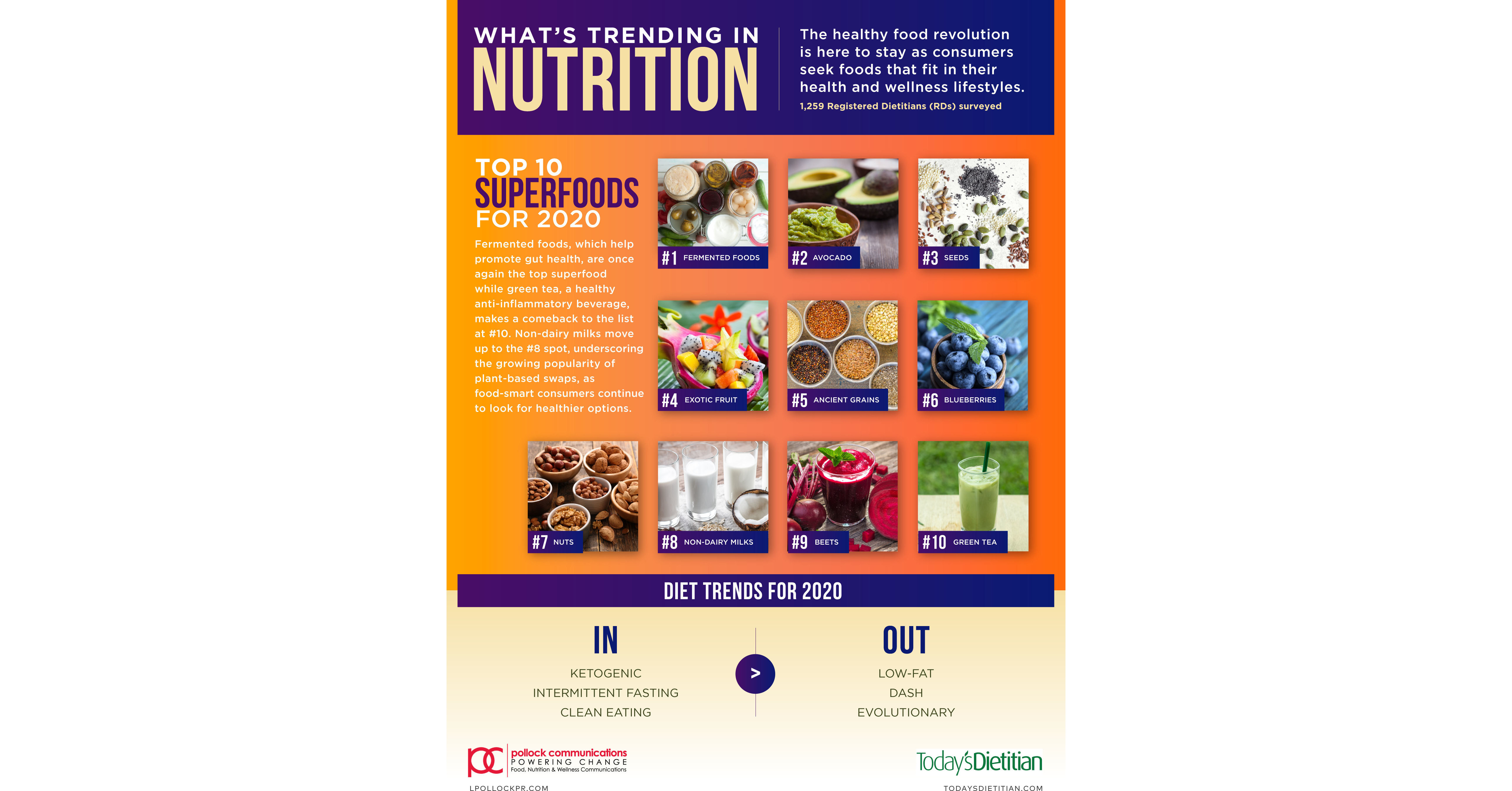 Nutrition Experts Forecast 2020 will Usher in the Ultimate Food Revolution