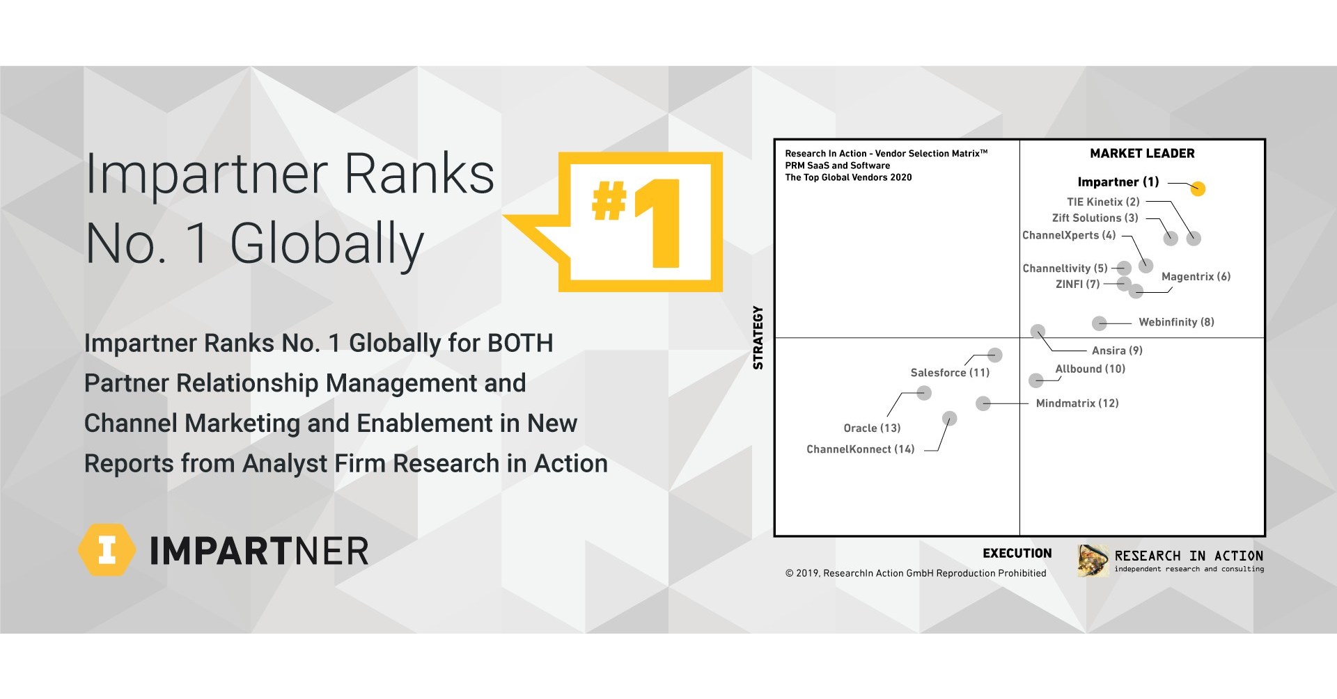 Impartner Ranks No. 1 Globally for BOTH Partner Relationship Management ...