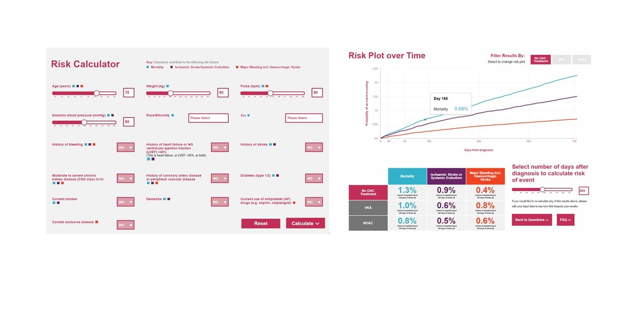 Thrombosis Research Institute (TRI) Launches Innovative Risk Calculator ...