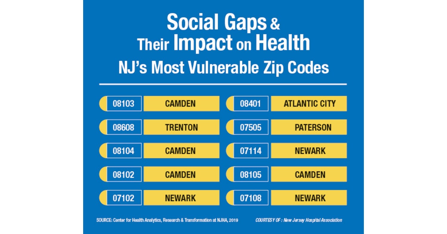 NJHA Study, Database Ranks State's Most Vulnerable Zip Codes in Health ...