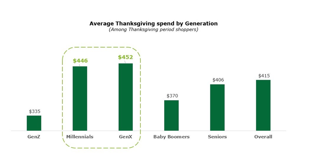 For Retailers it is the Most Wonderful Time of the Year