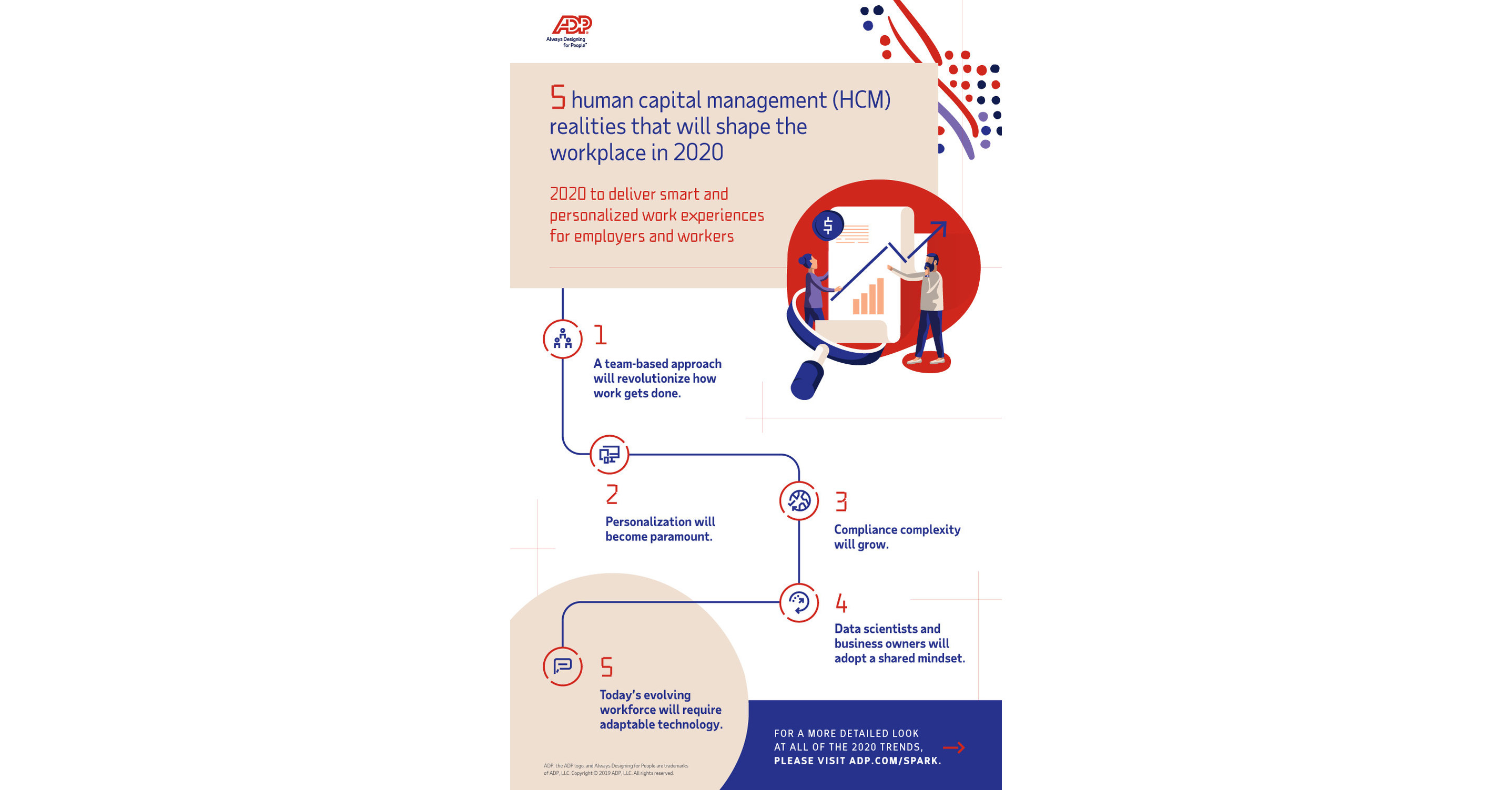ADP Anticipates 2020 to Deliver Smart and Personalized Work Experiences ...