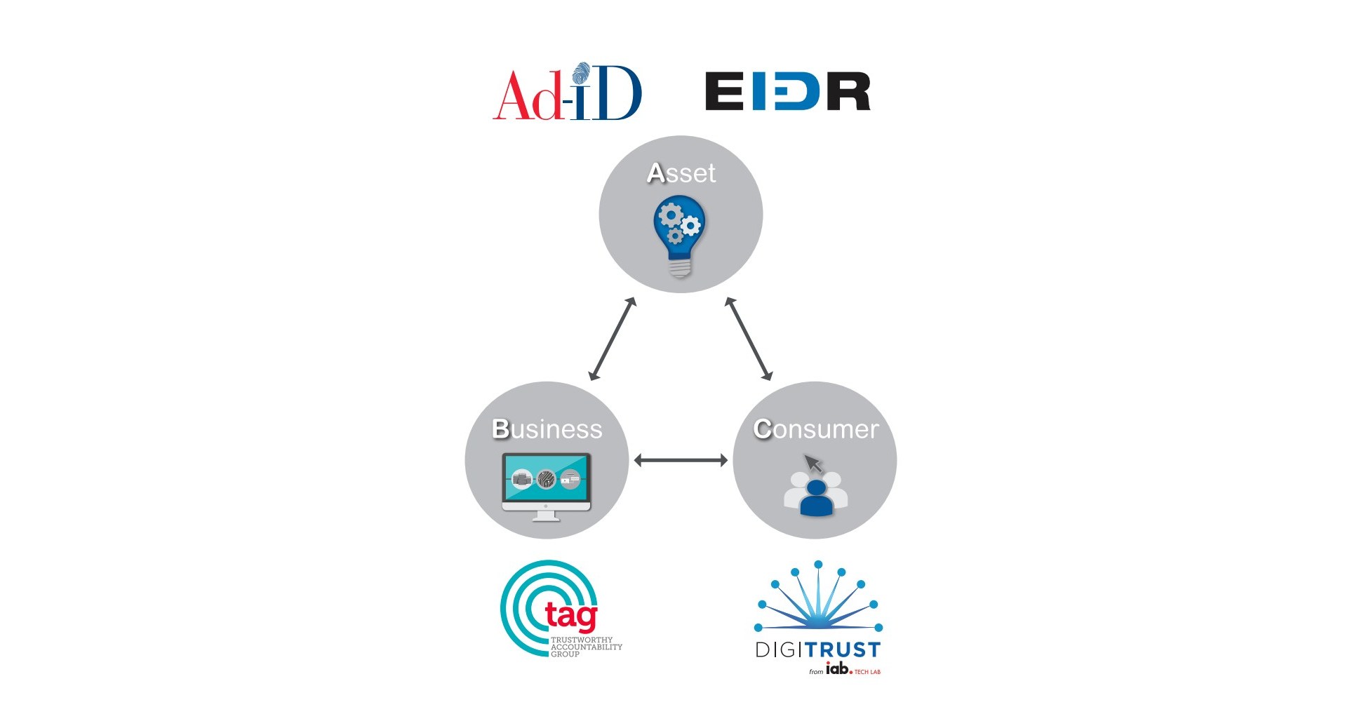 Brand Safety Requires Effective Identification Measures