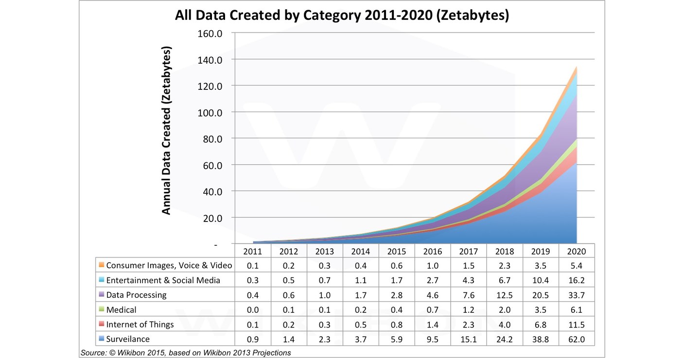 Saturn Cloud Inc. Launches Breakthrough Parallel Computing Technology to Accelerate Big Data ...