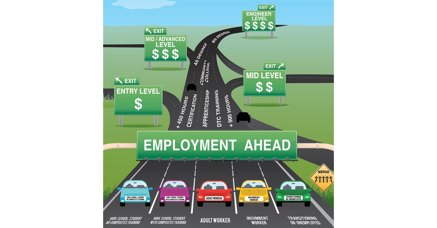 IACMI - The Composites Institute awarded grant for Scaling Excellence ...