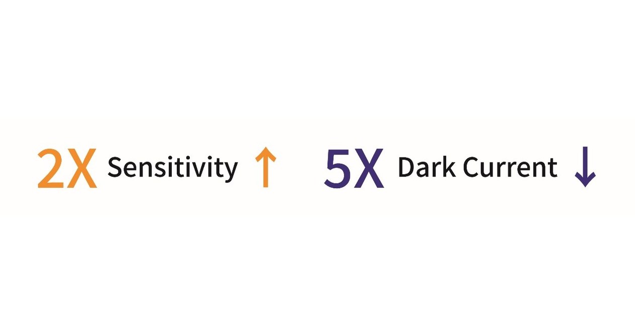 SmartSens Technology Releases Four New CMOS Image Sensors with First-in ...