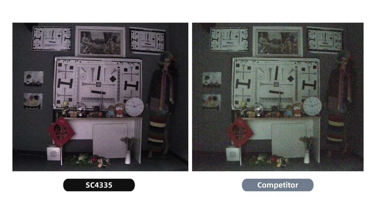 SmartSens Technology Releases Four New CMOS Image Sensors with First-in ...