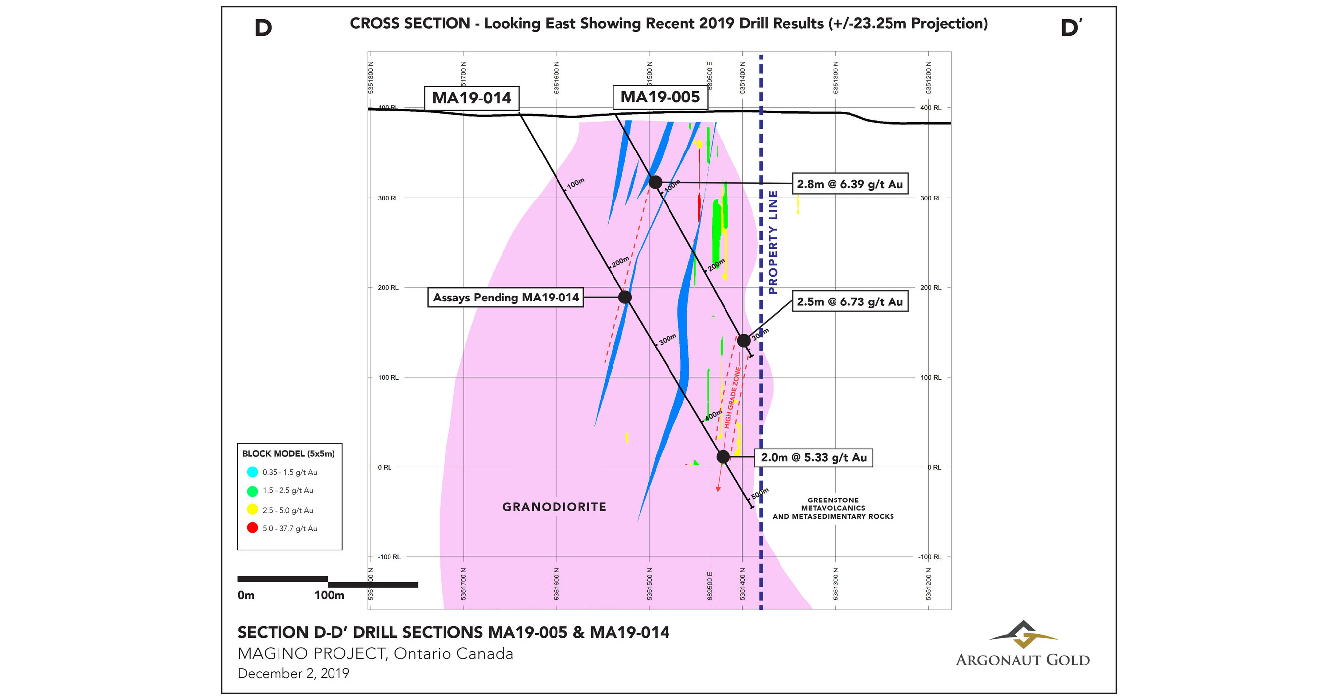 Argonaut Gold Confirms High-Grade Geological Continuity at the Magino ...