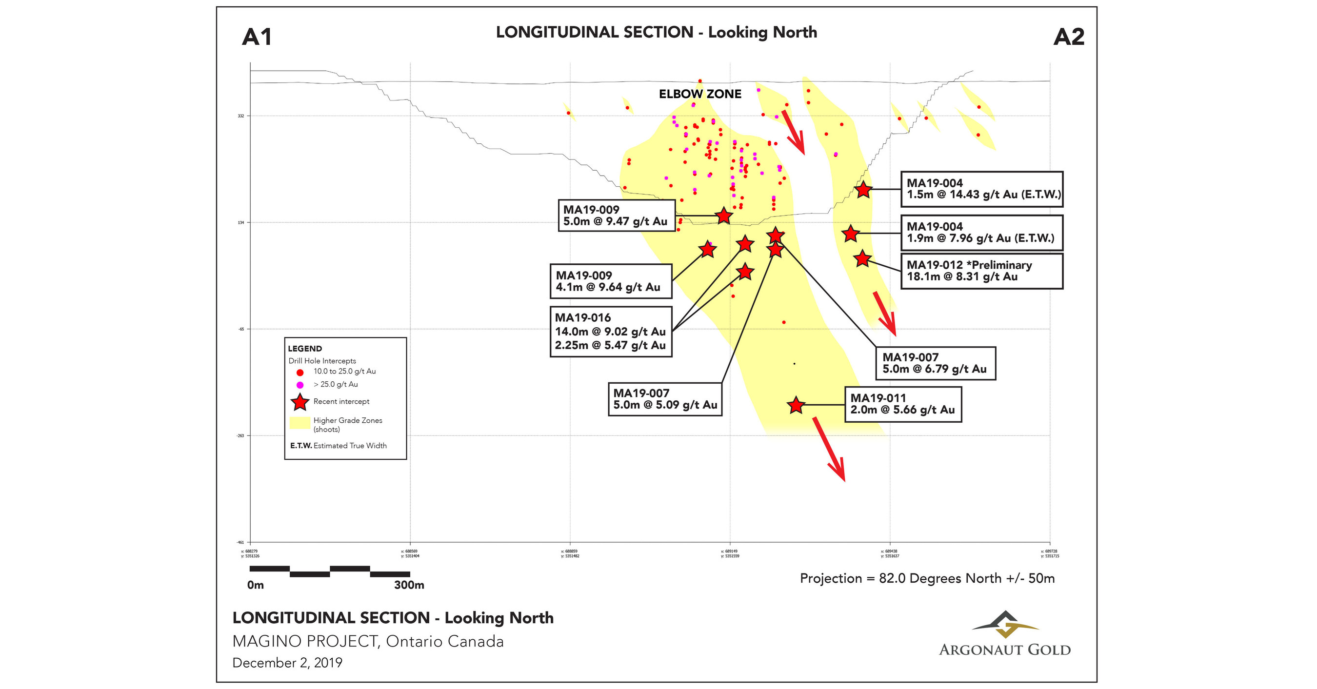 Argonaut Gold Confirms High-Grade Geological Continuity at the Magino ...