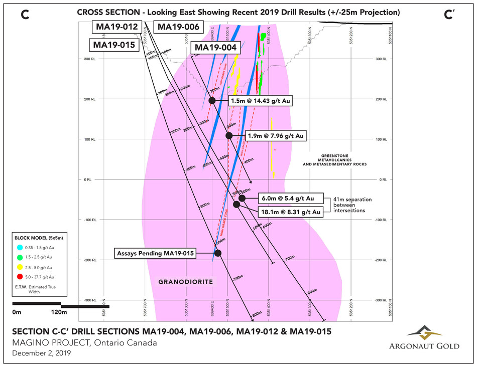 Argonaut Gold Confirms High-Grade Geological Continuity at the Magino ...
