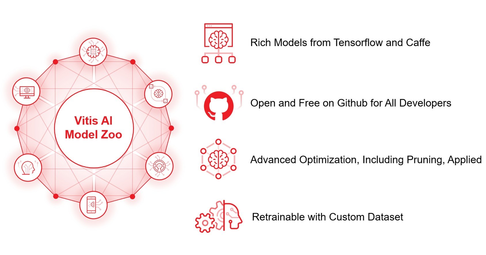 Xilinx Vitis AI Now Available for Download