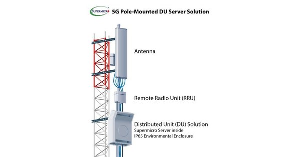Supermicro Launches Server Class Edge Systems for Open 5G Radio Access ...