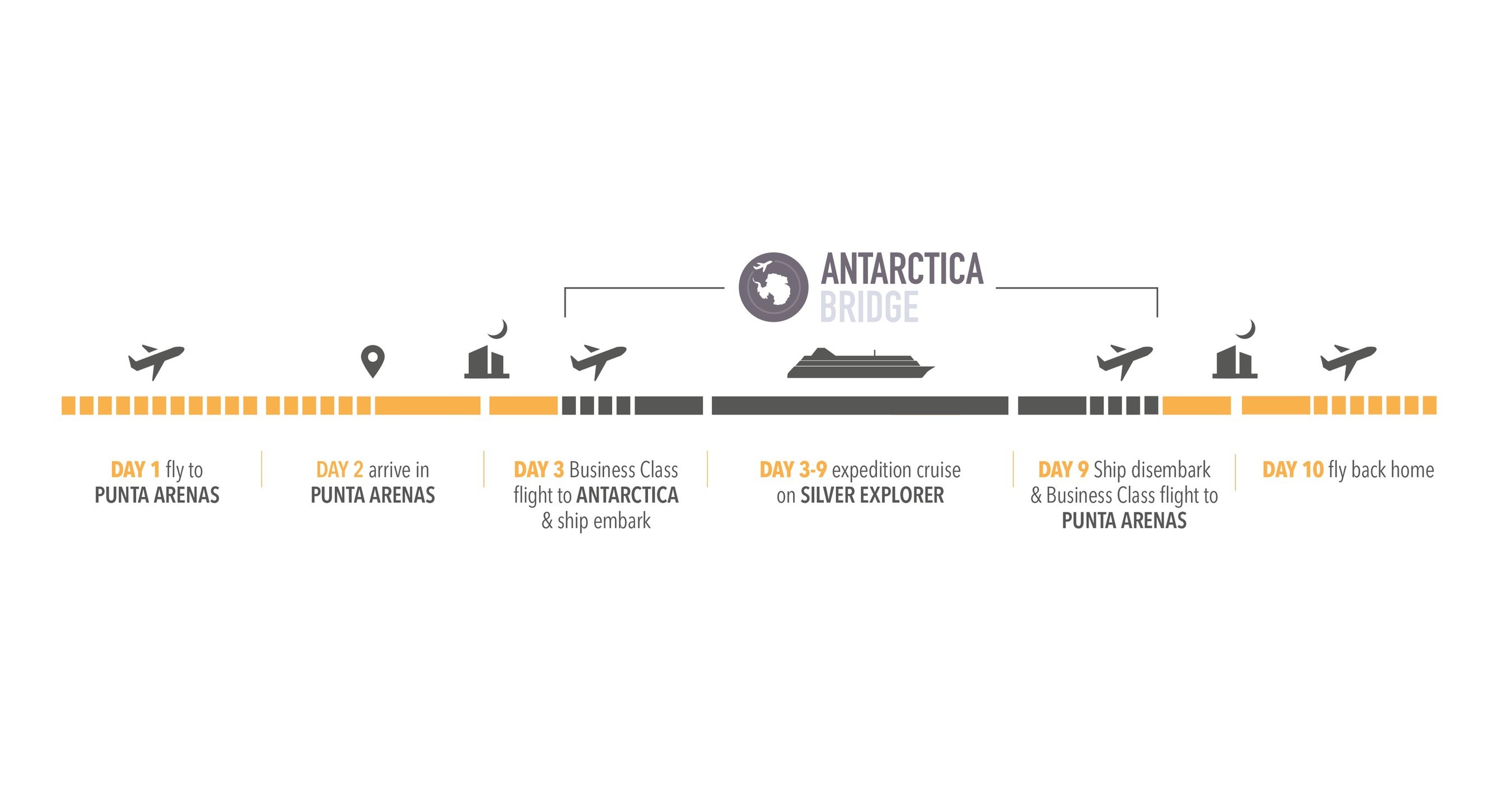Antarctica Bridge: Silversea Becomes First Ultra-Luxury Cruise Line To ...