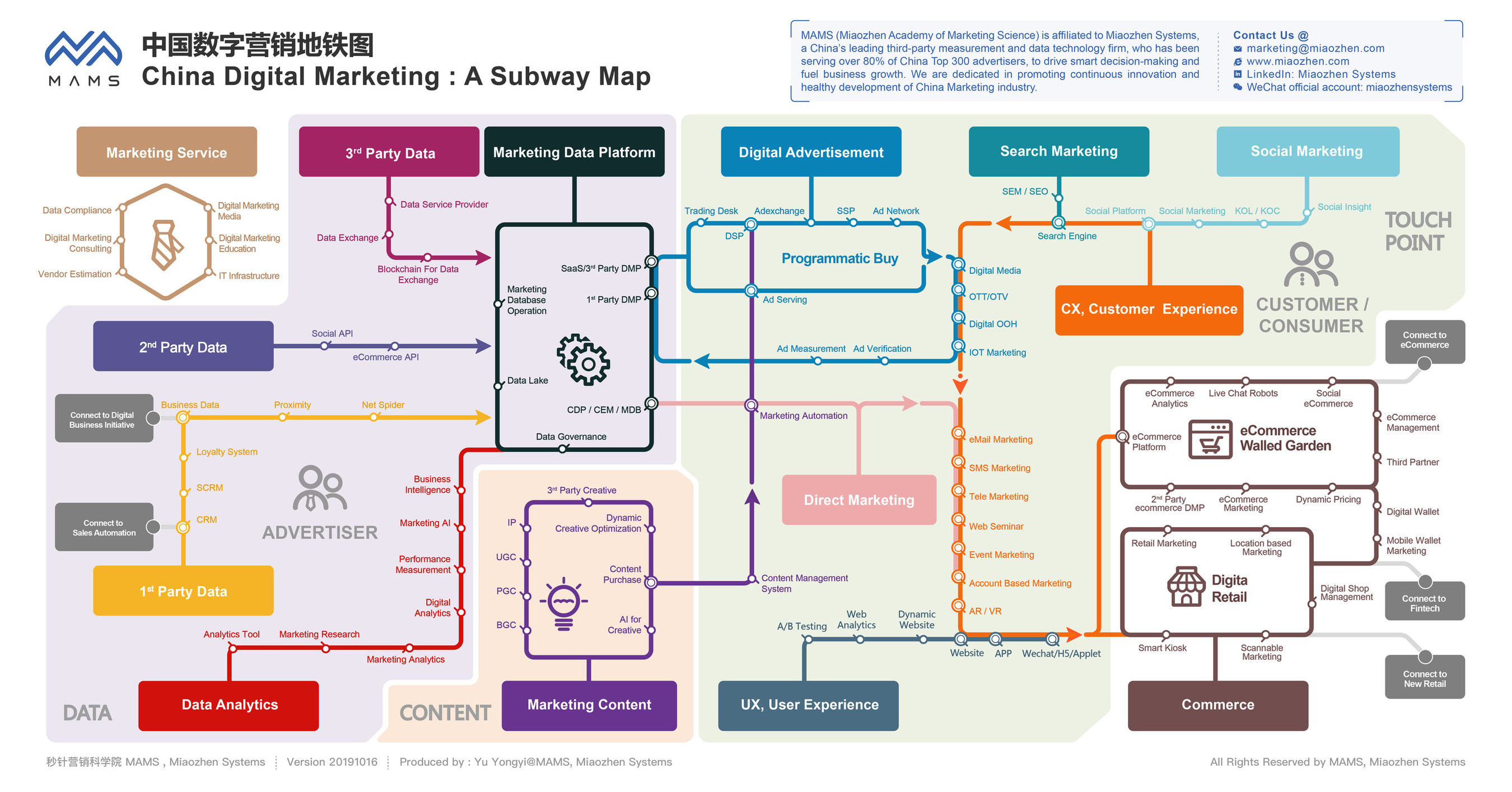 Miaozhen Systems maps China's complex digital marketing ecosystem