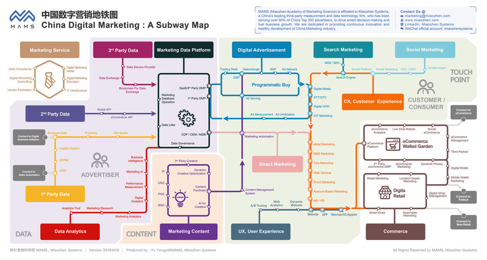 Miaozhen Systems maps China's complex digital marketing ecosystem