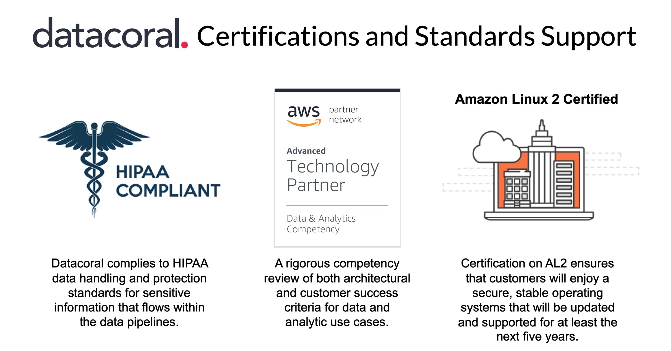 Datacoral announces HIPAA compliance, Data & Analytics competency and Amazon Linux 2 certification