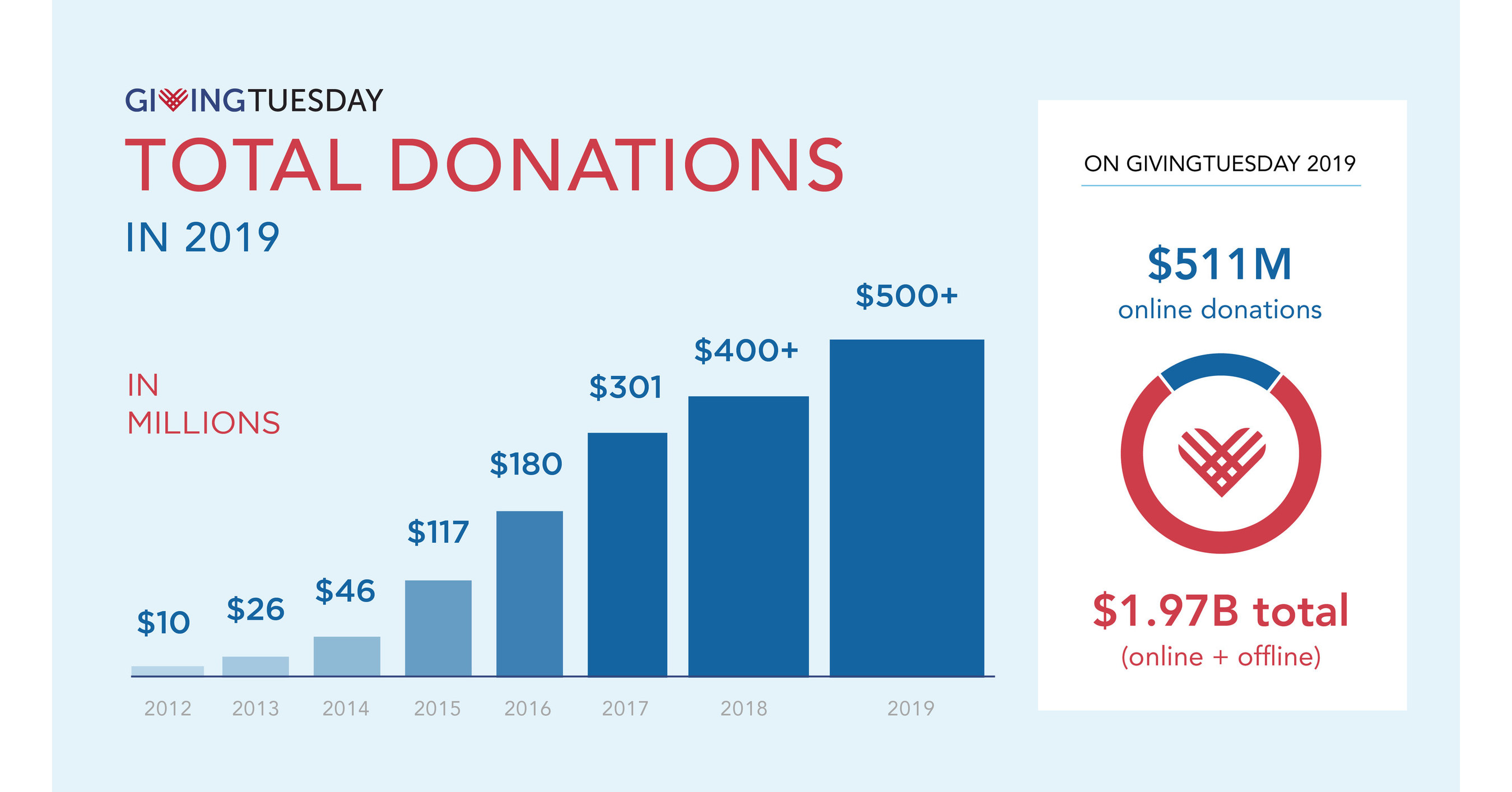 Millions of People Around the Globe Celebrate Generosity through Giving ...