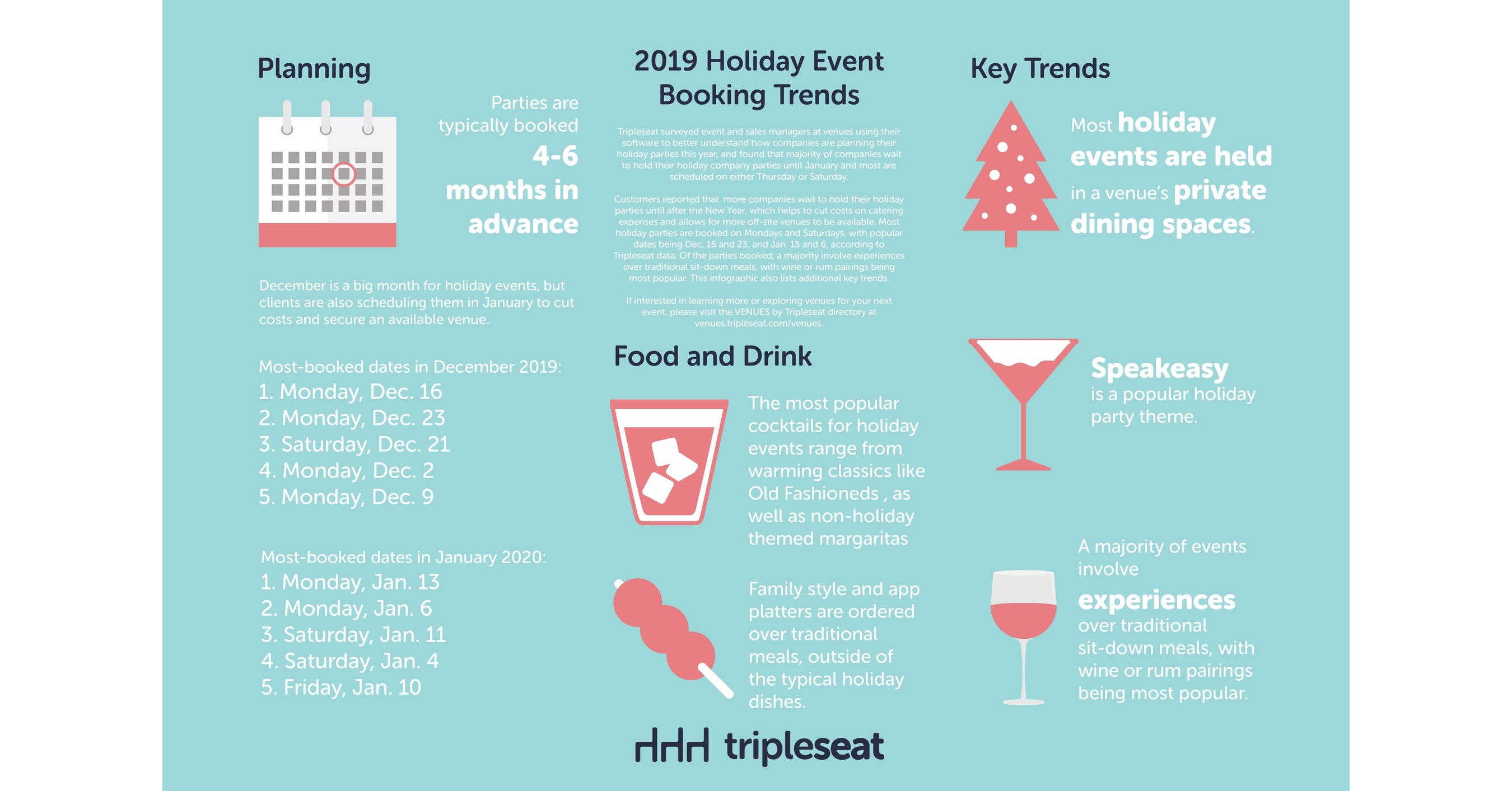 Most Companies Host their Holiday Parties in January, According to ...