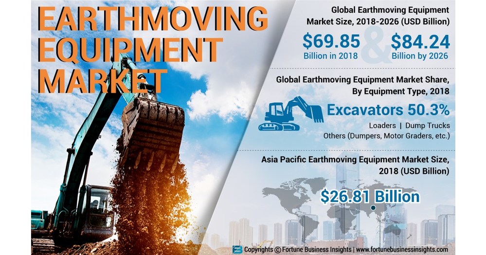 Earthmoving Equipment Market to Touch USD 84.24 Billion by 2026 ...