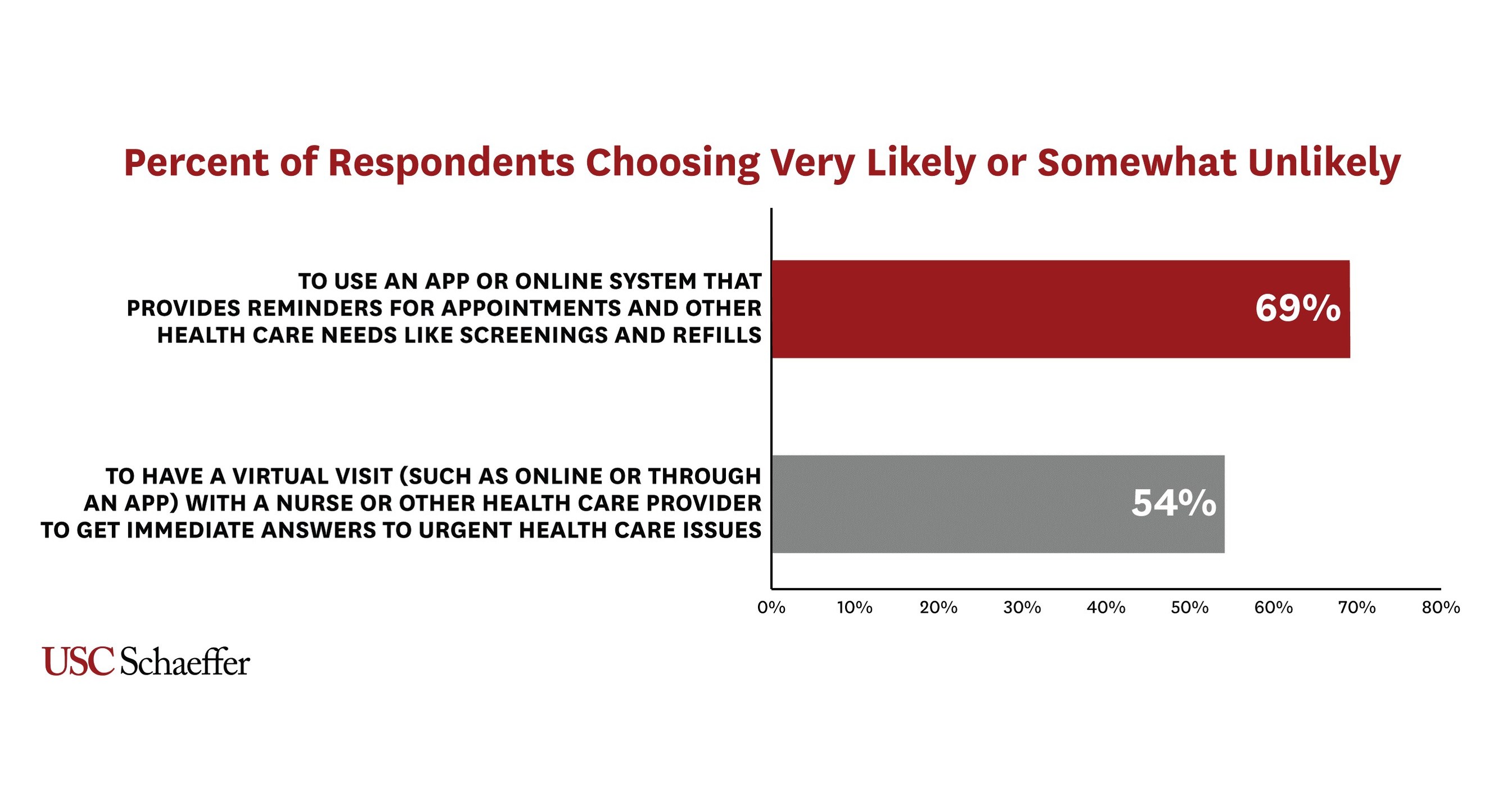 New Study Highlights Healthcare And Plan Priorities For Consumers