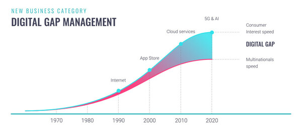 The Keenfolks Brings Digital Gap Management to Brands Worldwide