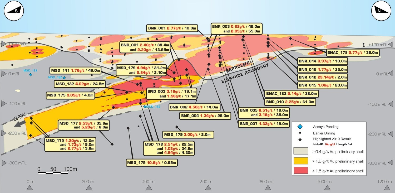 B2Gold Announces Positive Year-End Exploration Drill Results for the ...