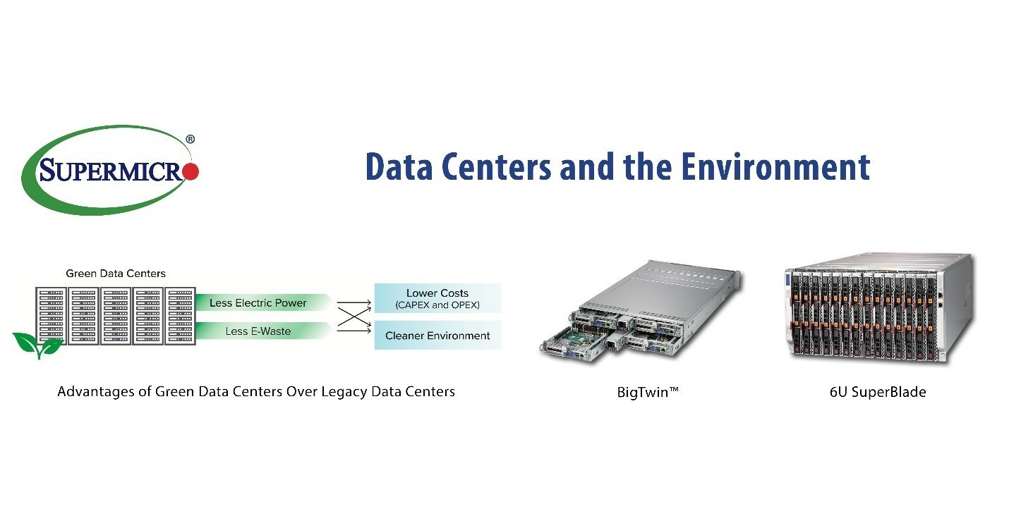 Supermicro Second Annual Green Data Center Report Finds Opportunity for ...