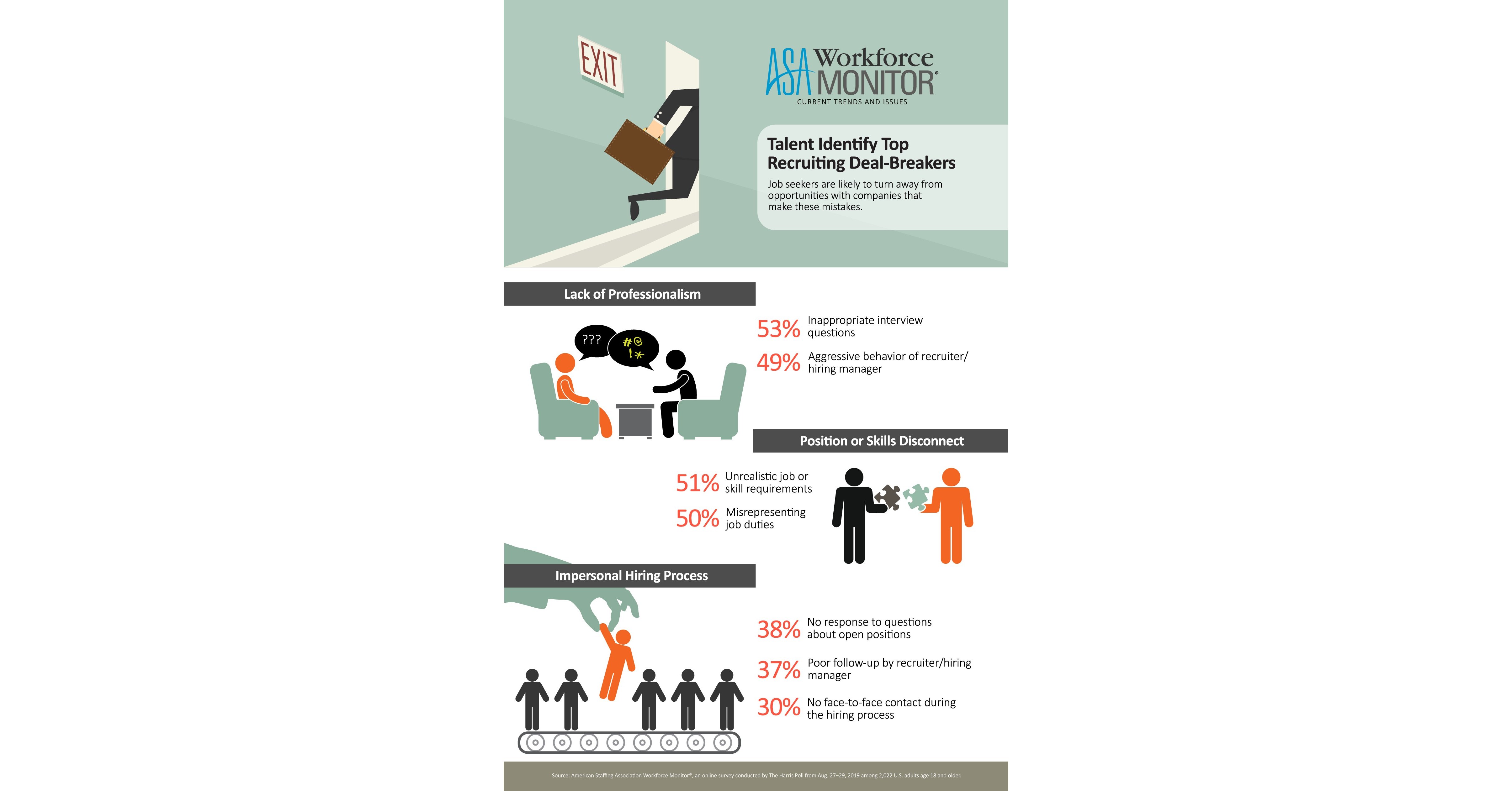 Seven Top Deal-Breakers When Applying for, Accepting a Job