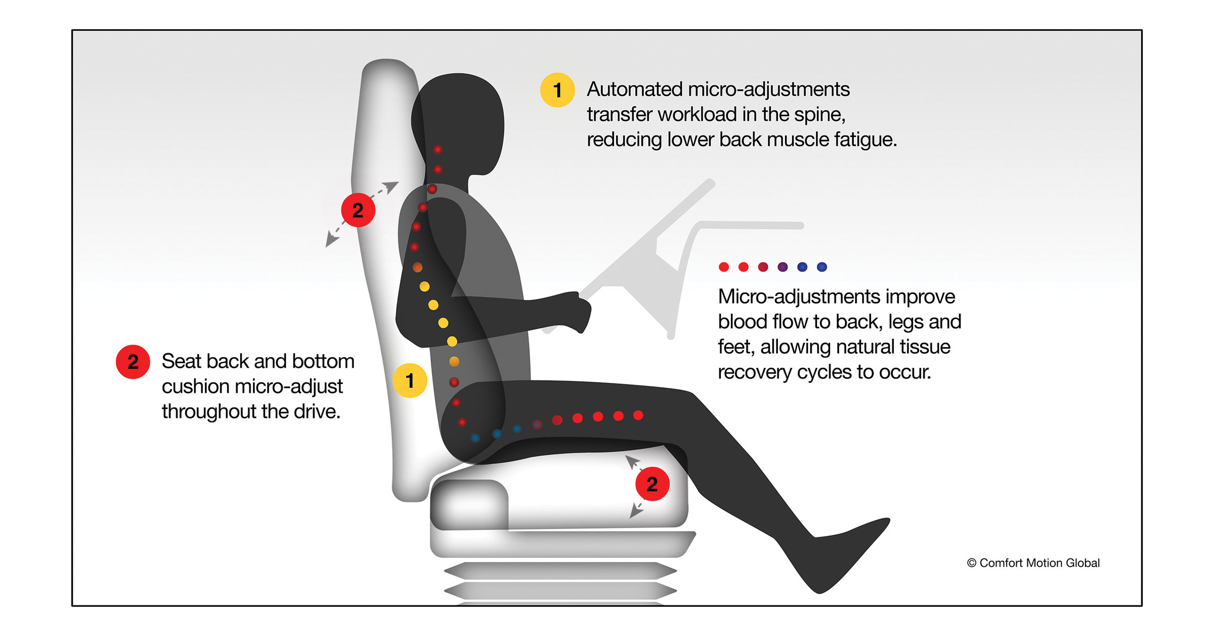Comfort Motion Global Adapts Motion Seating Technology for Commercial ...