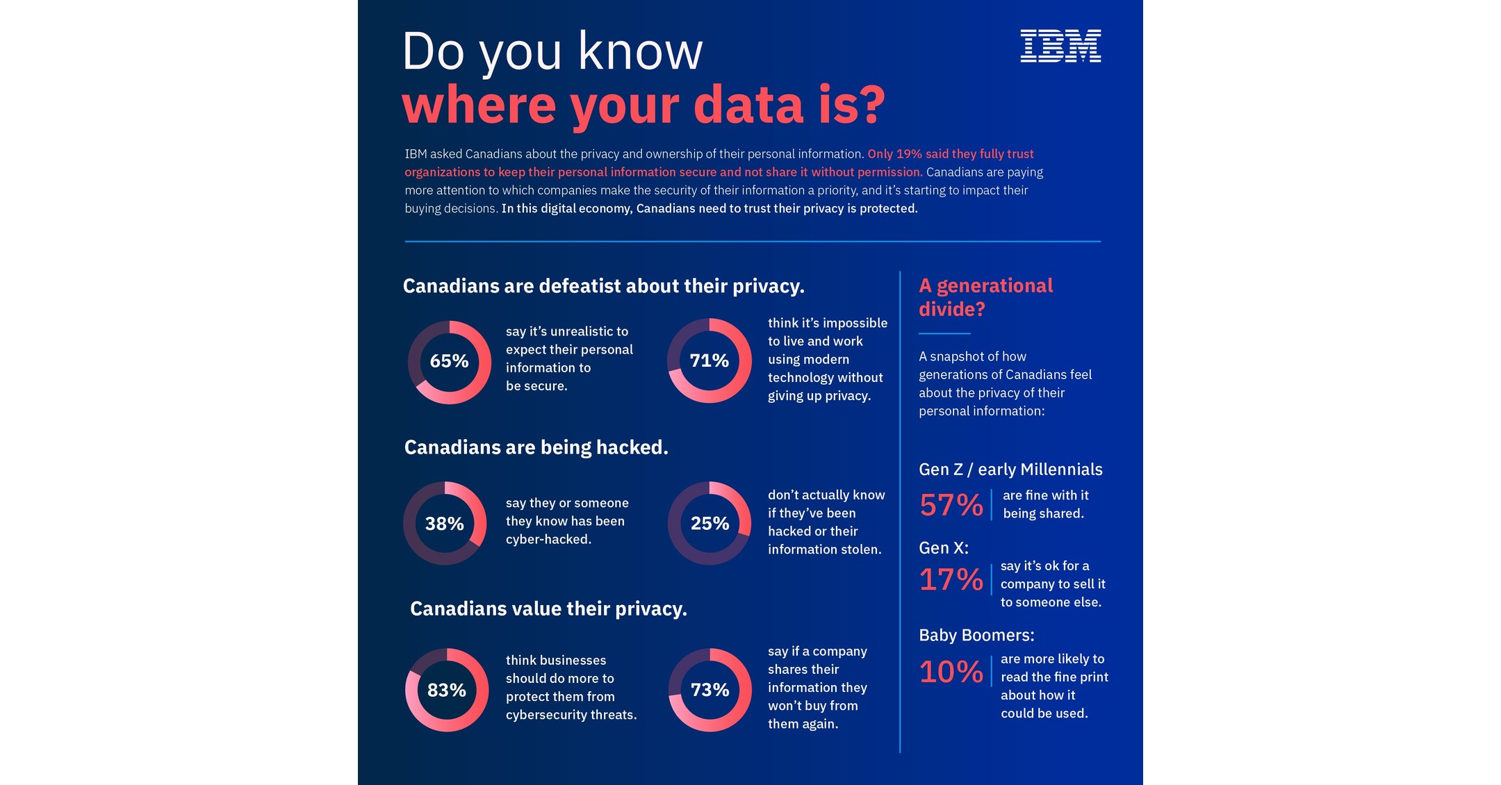It's almost 2020 - do you know where your data is?