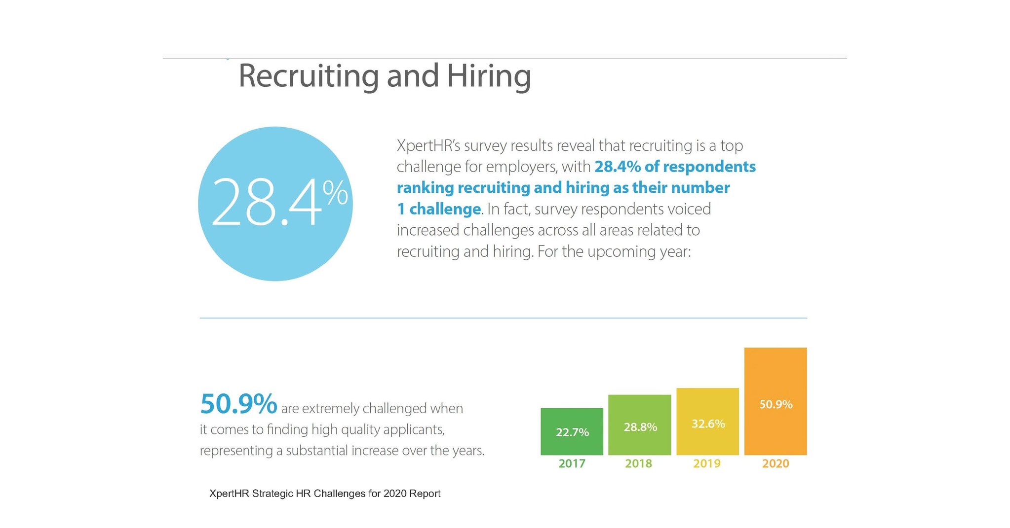 XpertHR Survey Identifies Top Strategic HR Challenges for 2020 ...