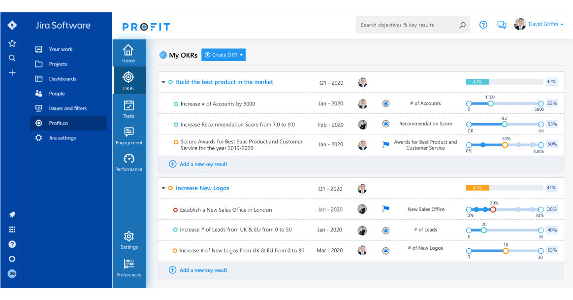 Profit.co Announces Immediate Availability of Integrations With Popular ...
