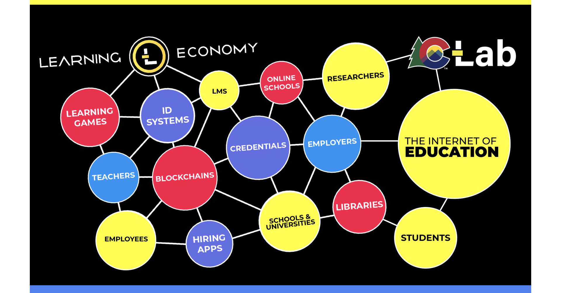 Learning Economy and Colorado Department of Higher Education Announce ...