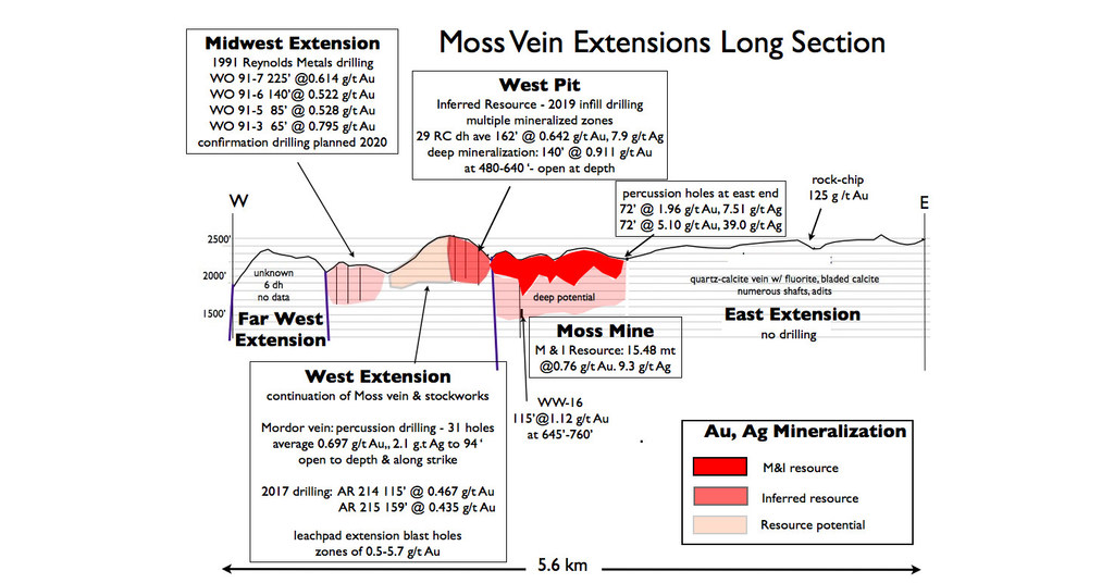 Northern Vertex Reports Positive Drill Results at Moss Gold Mine, Arizona