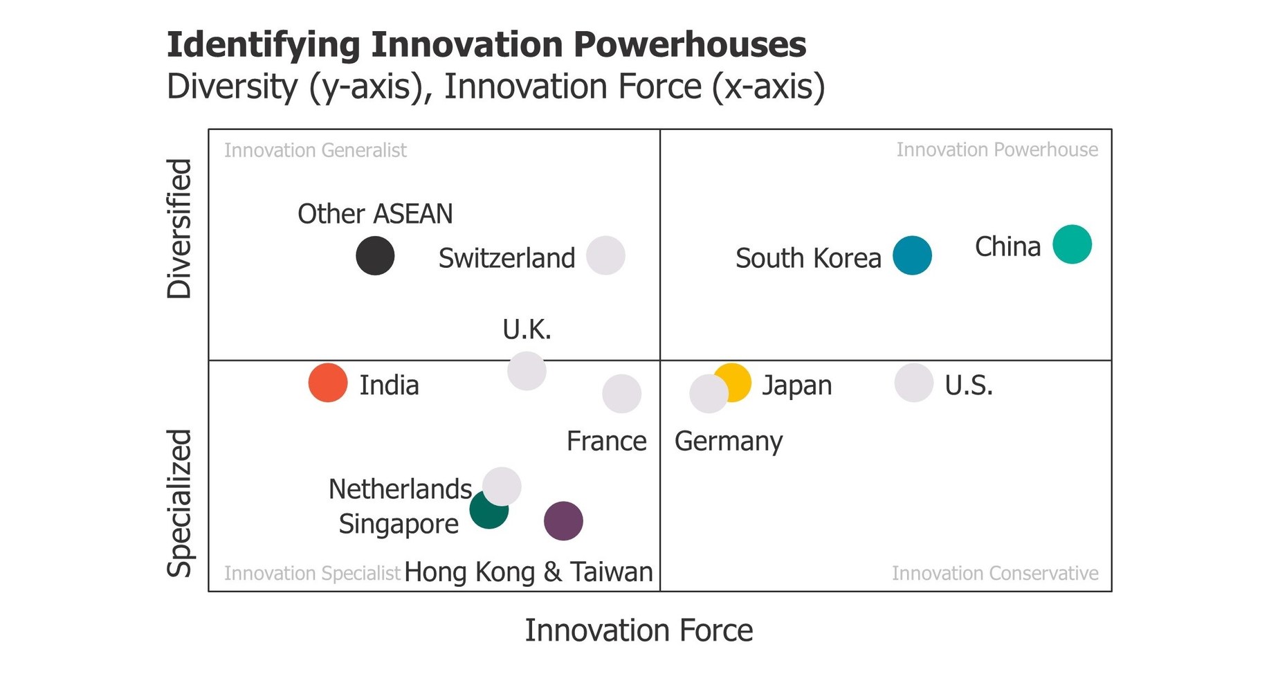 U.S. Losing Ground as Global Innovation Powerhouse; China and South ...