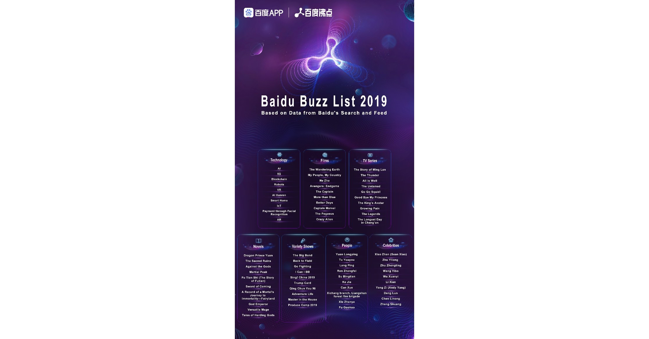 Baidu Reveals Hottest Topics of 2019 in Annual Buzz List