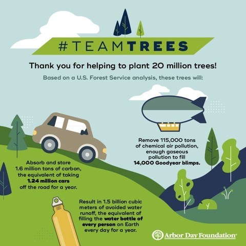 Arbor Day Foundation and YouTube Surpass Donation Goal to Plant 20 ...