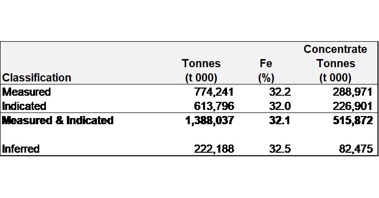 Oceanic Announces Results of a PEA Study