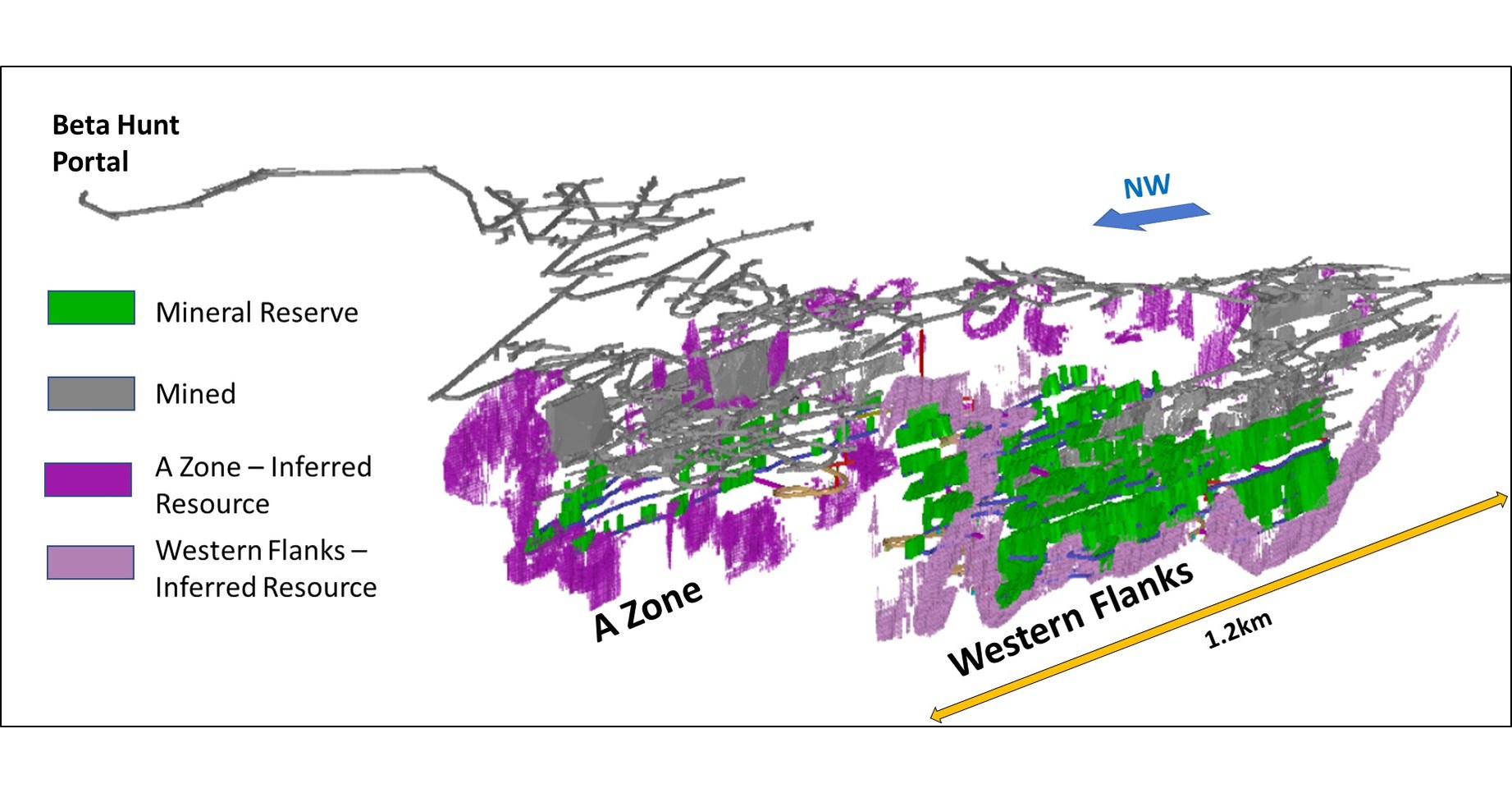 RNC Minerals Delivers Maiden Beta Hunt Gold Mineral Reserve