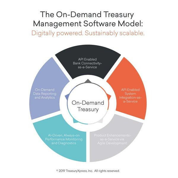 PayClip Selects TreasuryXpress for Comprehensive Treasury Automation