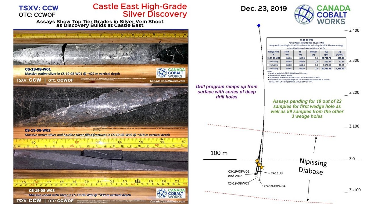 Canada Cobalt Works Announces Assays Show Massive Silver Grades Topping ...