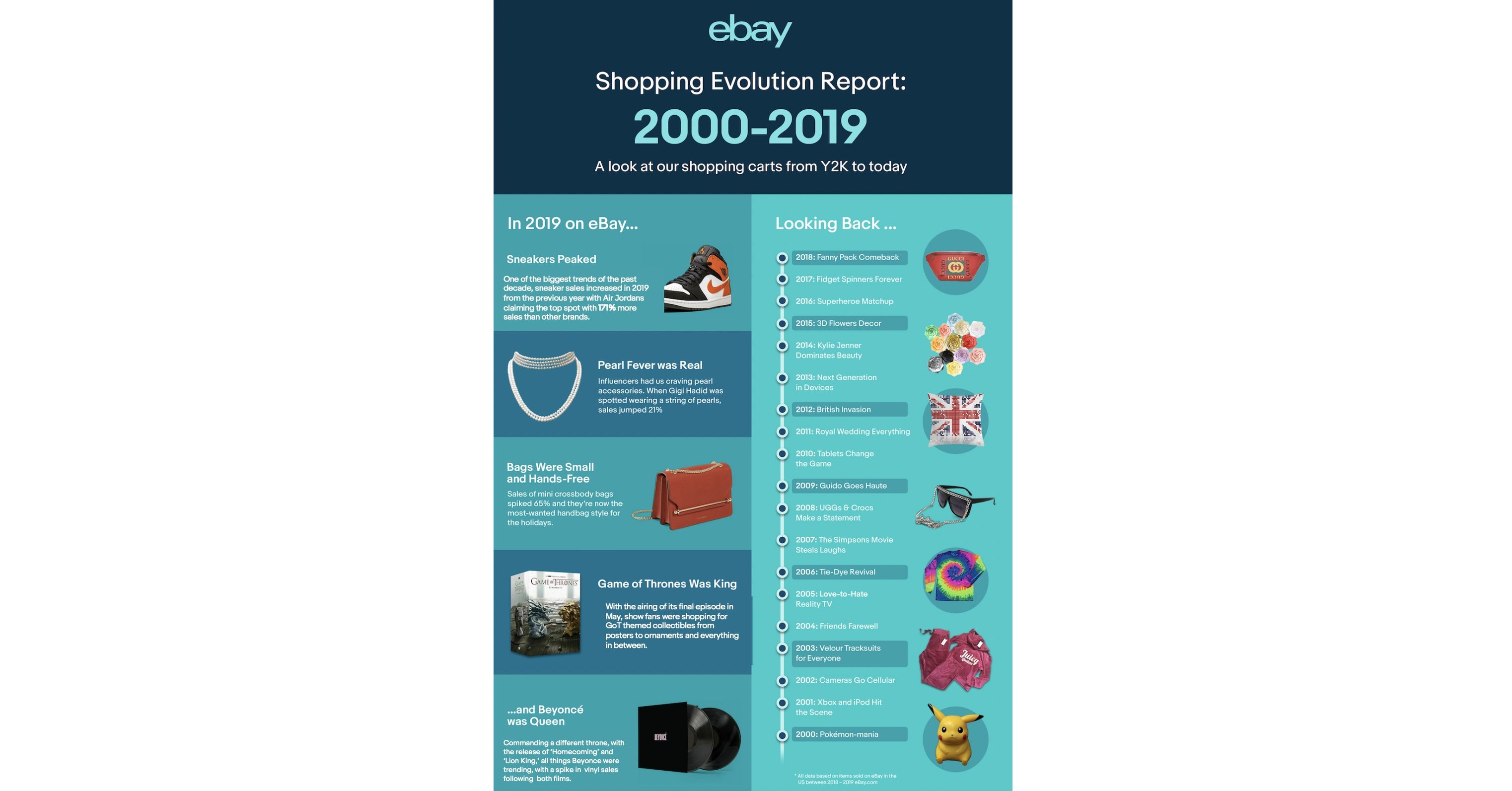 Y2K to Now: The Top Trends That Shaped the Past Two Decades According ...