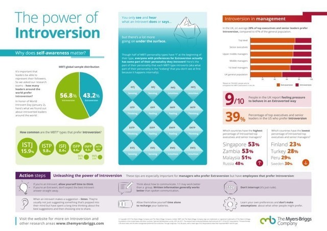 Setting the Record Straight on World Introvert Day: Introverts Make ...