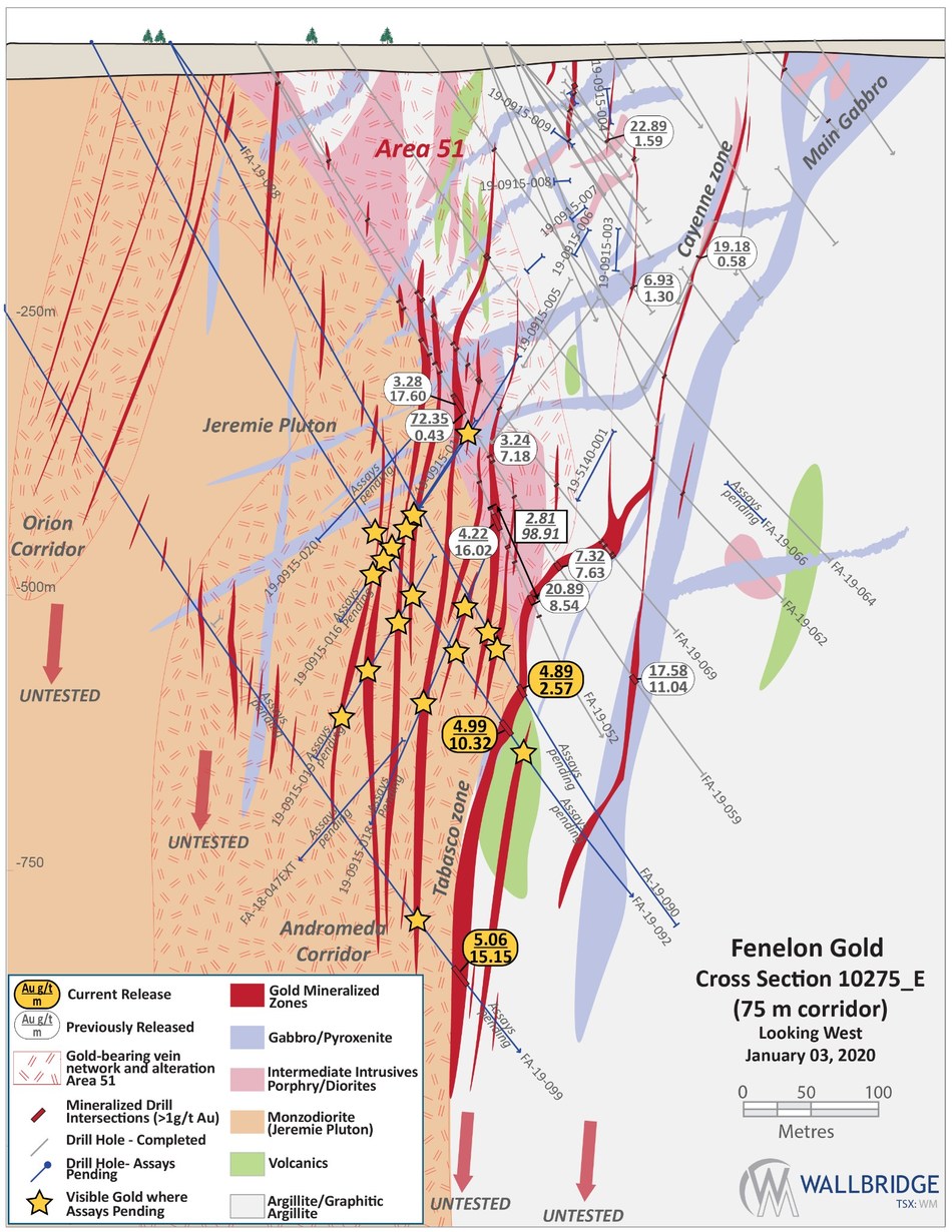REVISED - Wallbridge Continues to Grow the High-Grade Domain of the ...